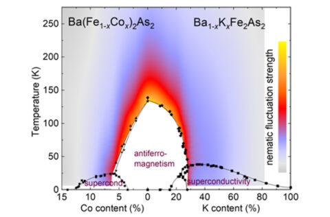 Nature Physics – Prof. Dr. Anna Böhmer über den aktuellen Stand und die ...